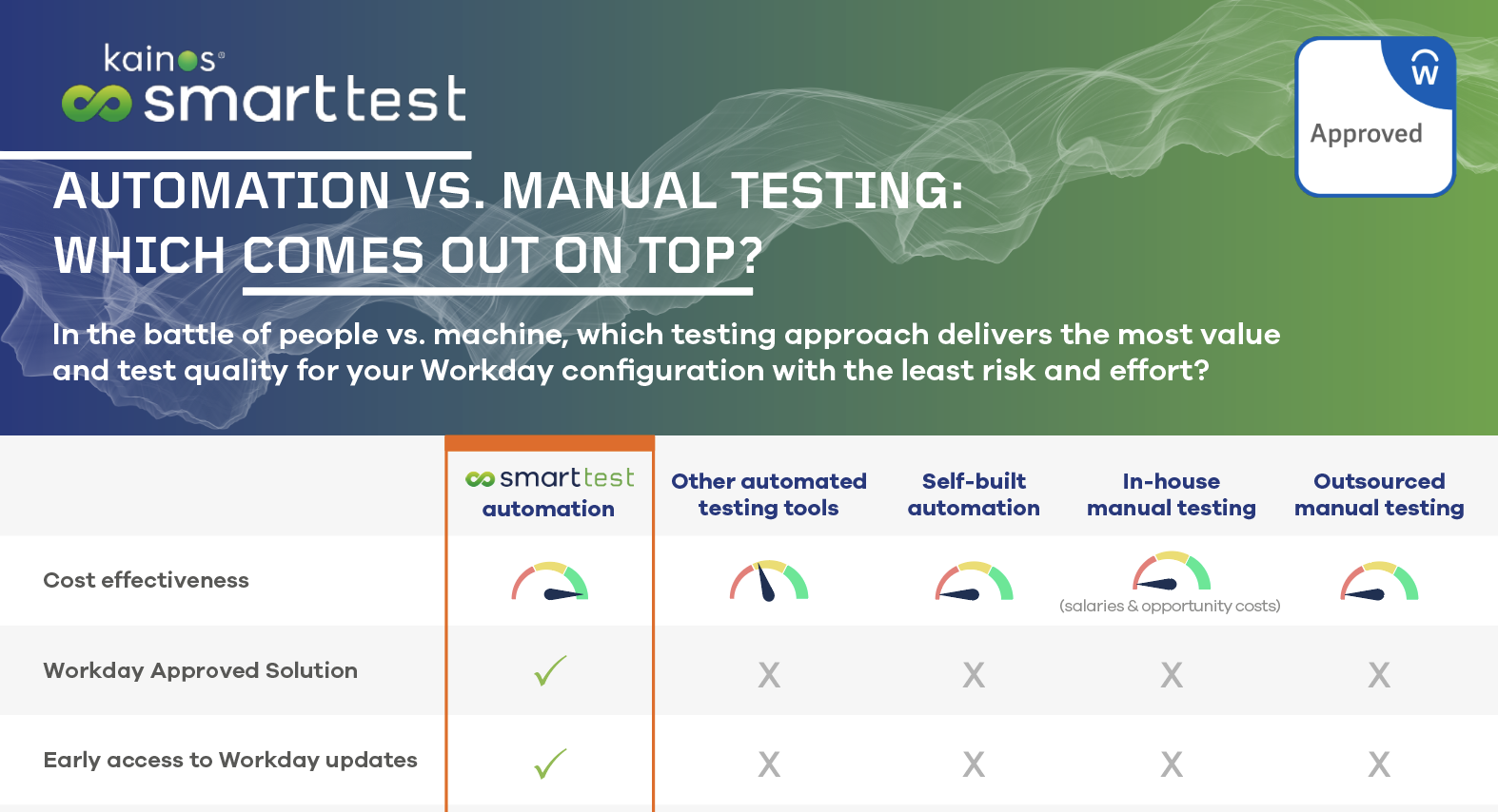 Automation vs Manual Workday Testing: Which Is Best for Higher ...